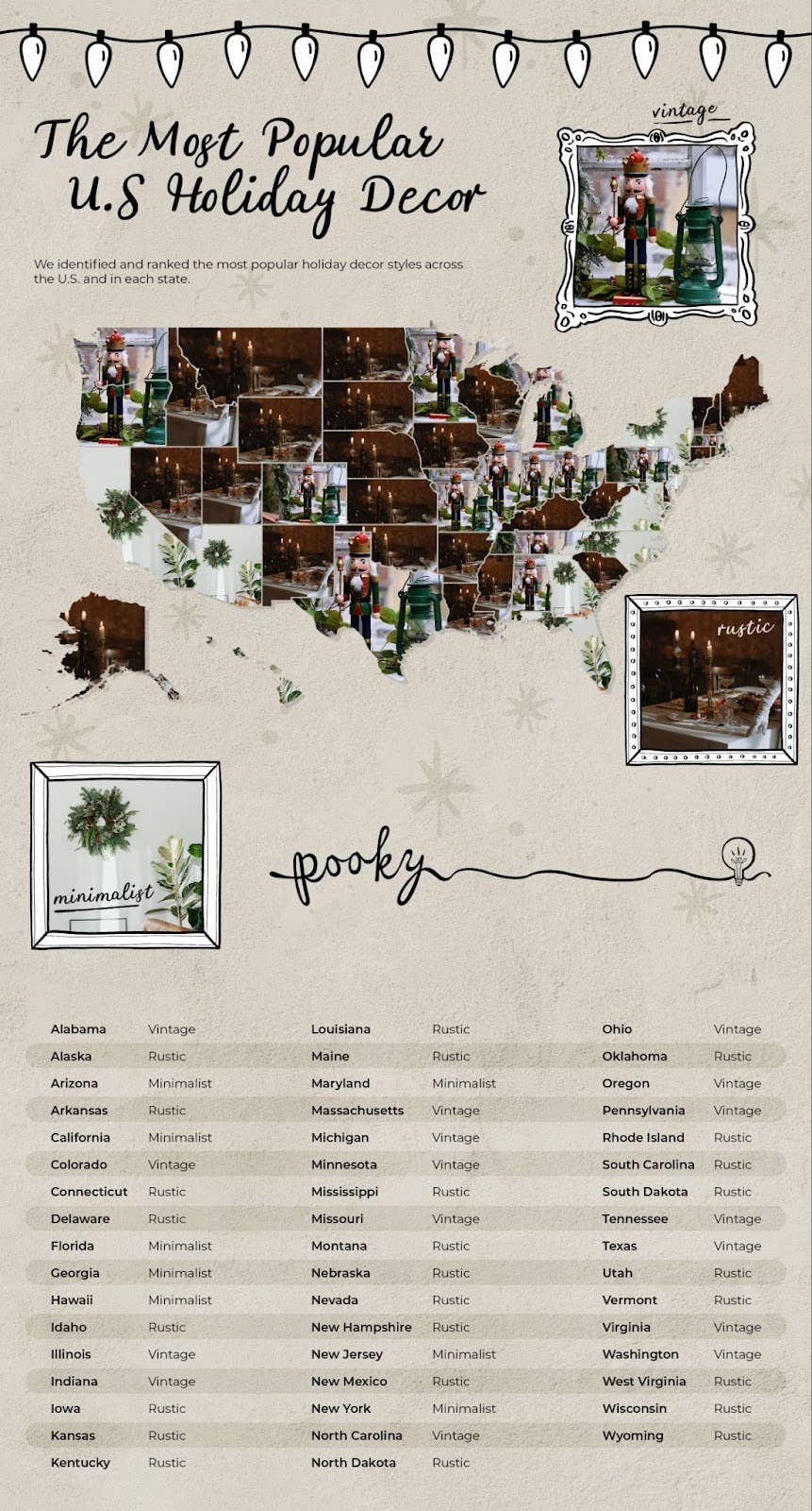 Holiday Decor Trends 2025: The Most Popular Styles Across the U.S ...