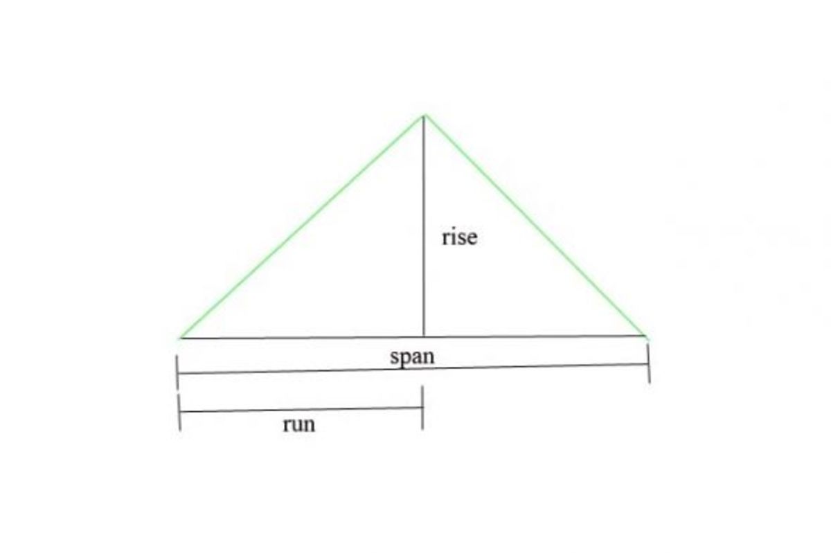 How to Build a Canopy or Porch Roof - Dengarden