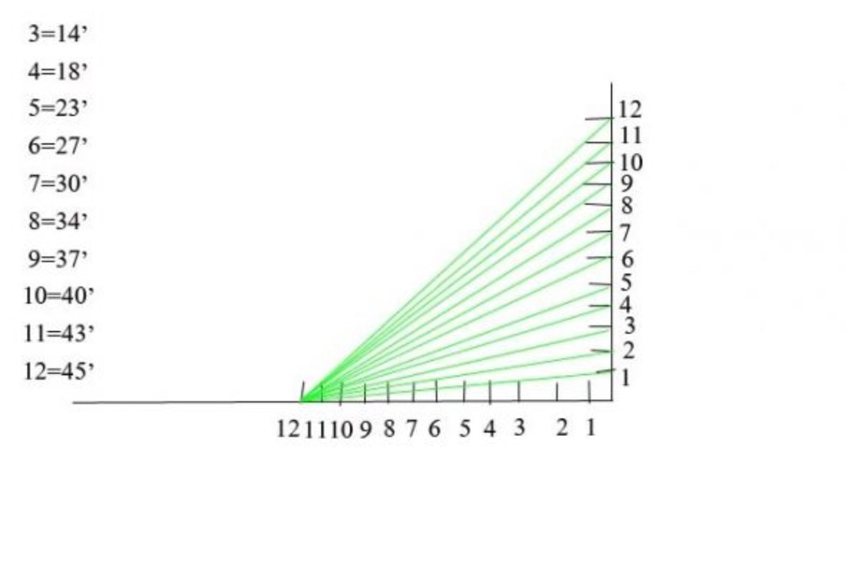 How to Build a Canopy or Porch Roof - Dengarden