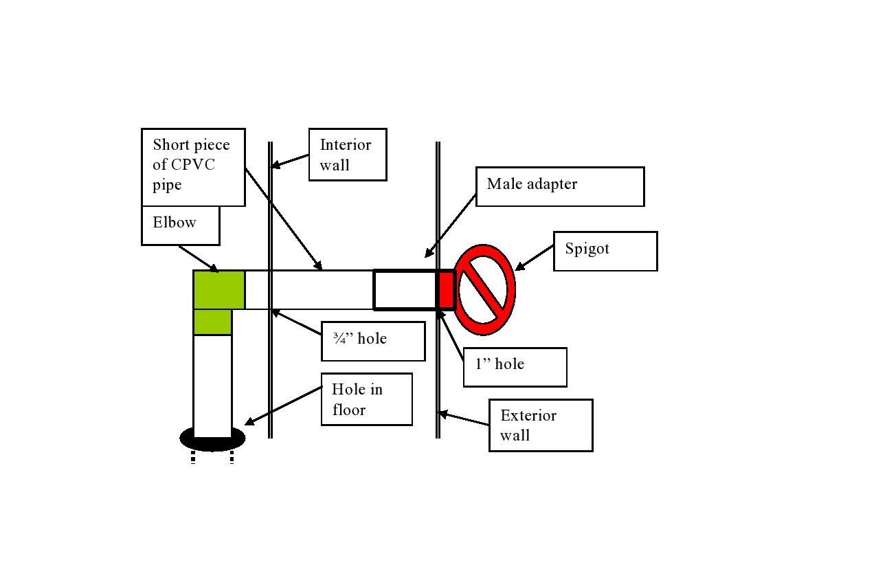 How to Install an Outdoor Spigot for Watering Your Garden - Dengarden