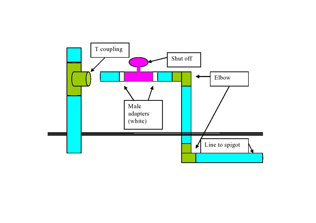 How to Install an Outdoor Spigot for Watering Your Garden - Dengarden