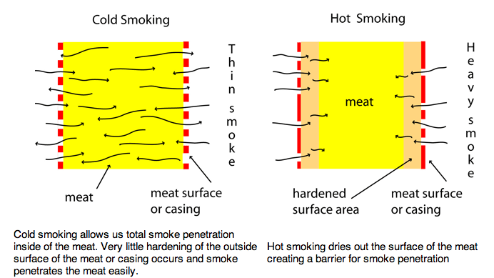 How to Turn an Old Fridge Into a Cold Smoker - Dengarden