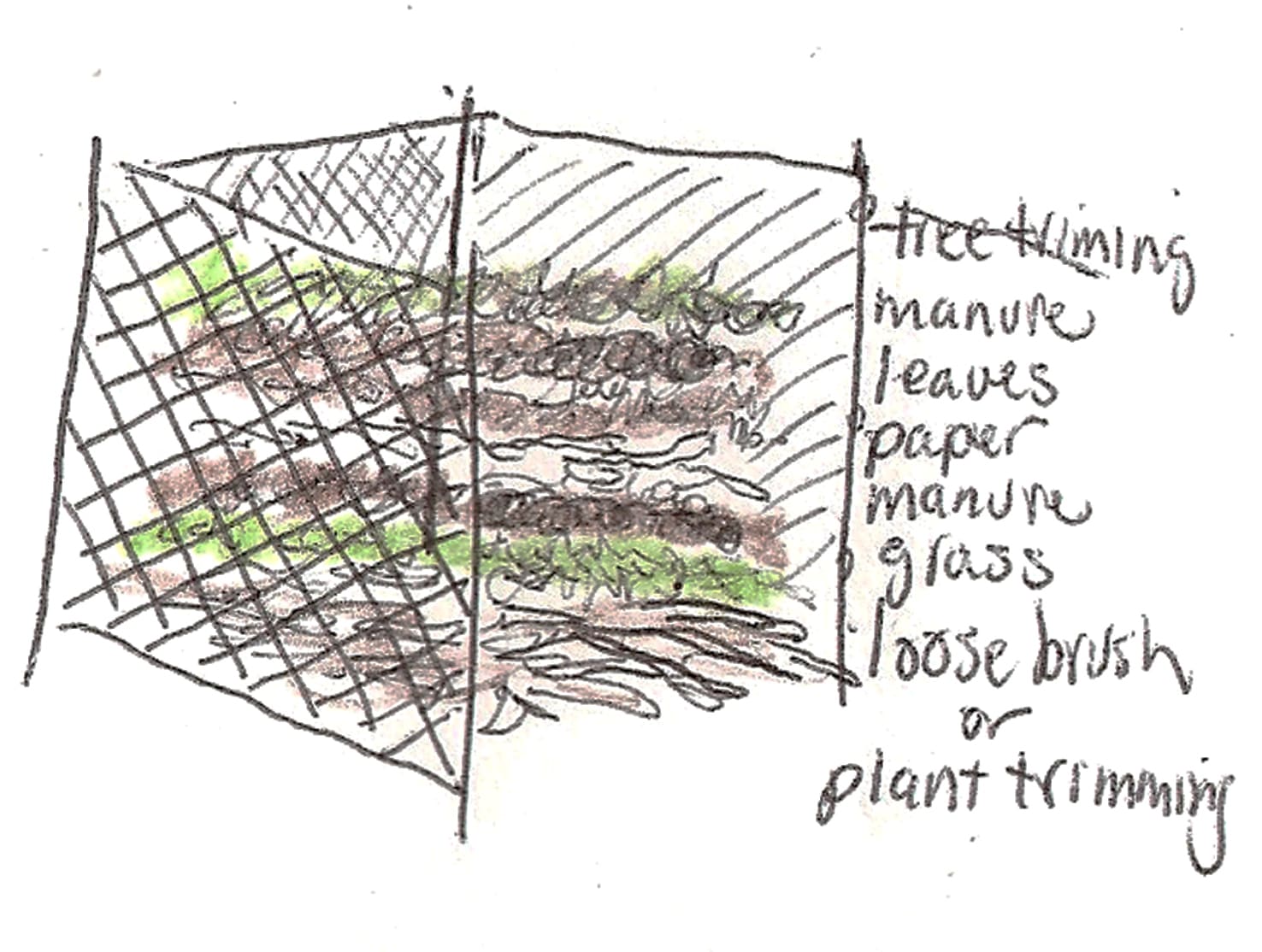 Composting in Your Small Garden - Dengarden