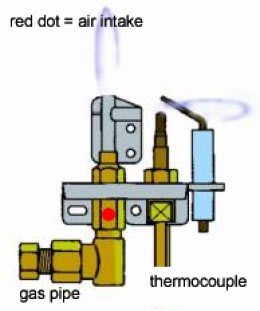 How to Fix a Gas Fire That Keeps Going Out - Dengarden