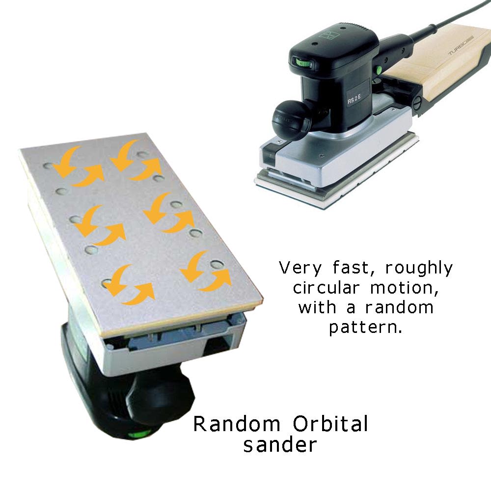 A Beginner's Guide to the Best Handheld Power Sanders - Dengarden