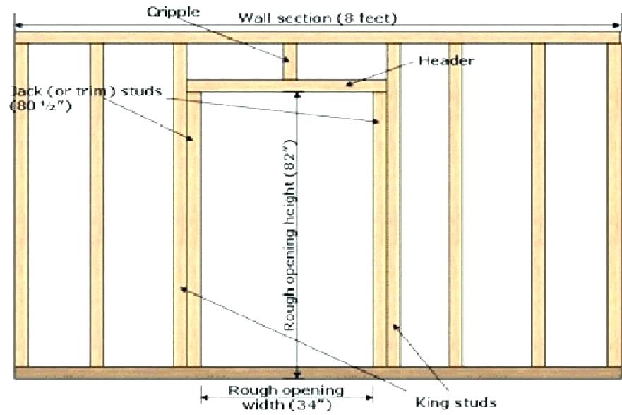 How to Identify a Load-Bearing Wall: Beginner Contractor Guide - Dengarden