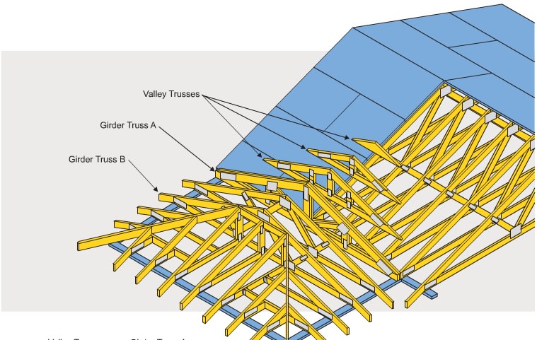 How To Build A Wood Truss Beam - The Best Picture Of Beam