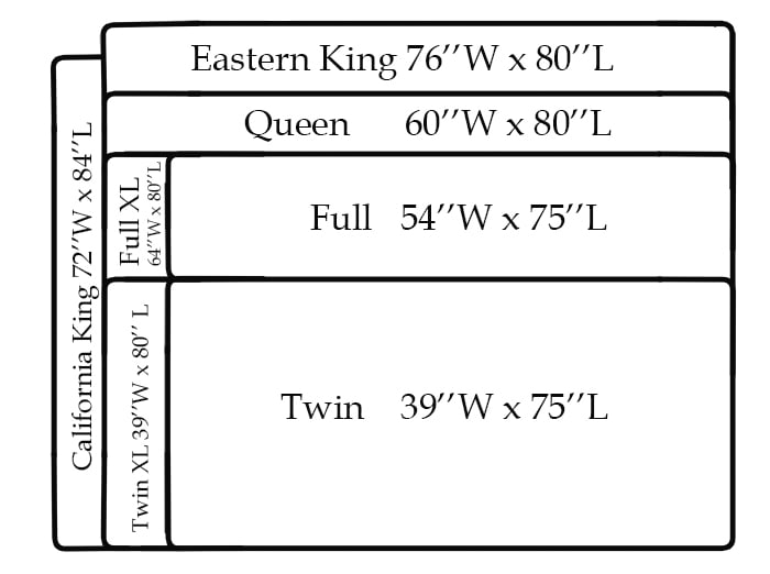 California king sheet measurements store