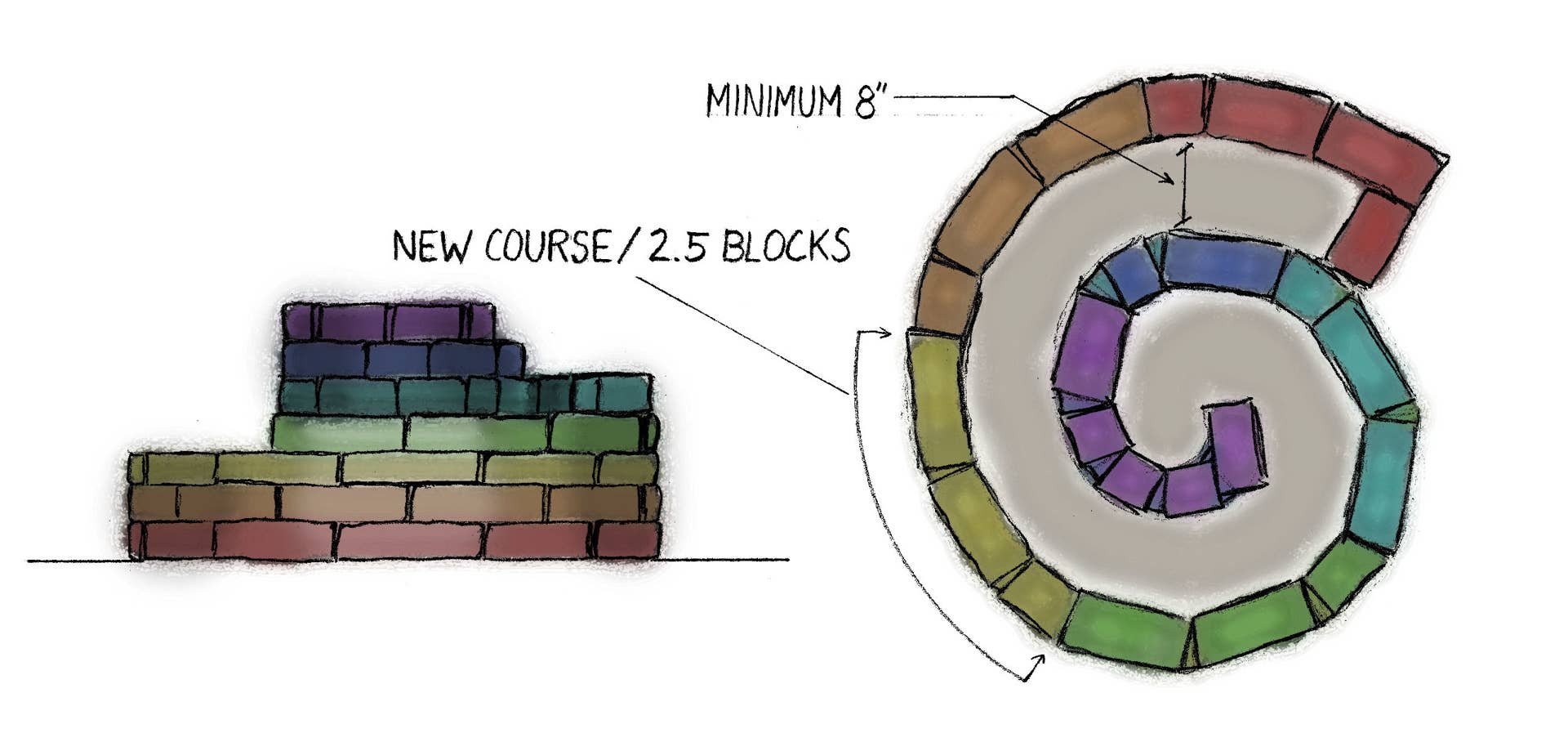 How to Build an Herb Spiral (and What to Grow in It!) - Dengarden