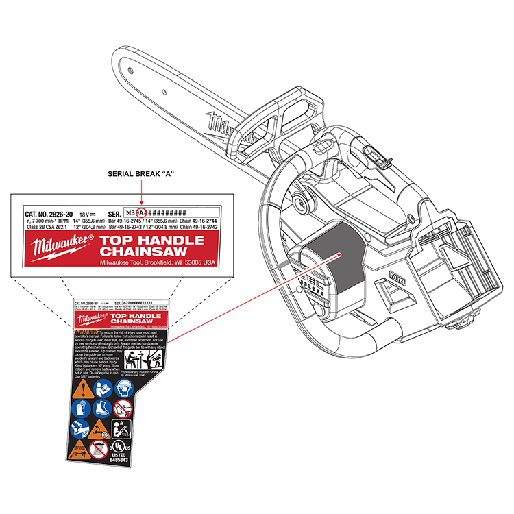 Milwaukee Tools Recalled from Home Depot and More - Dengarden